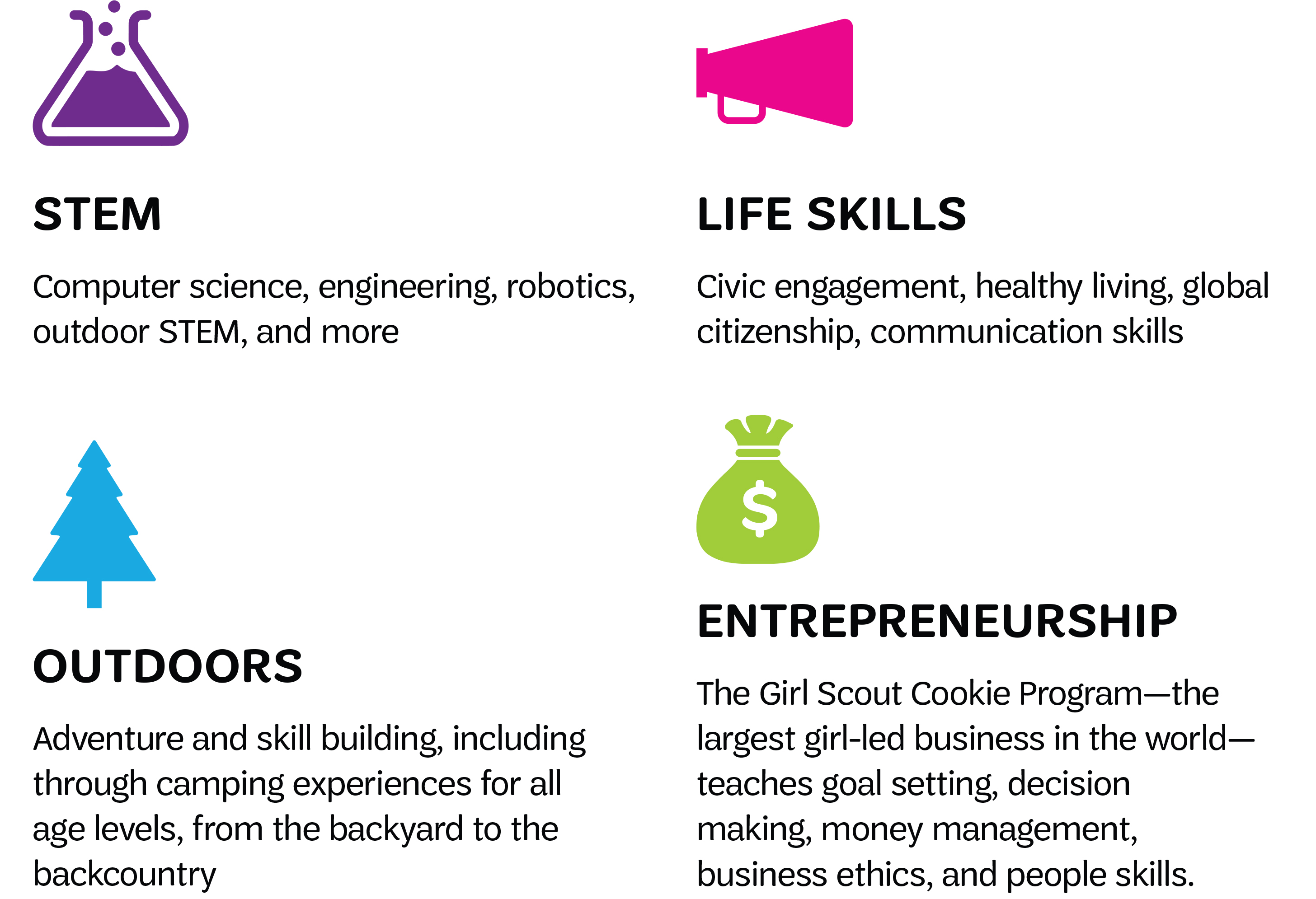 Leadership Experience: The Girl Scout Difference – GSWNY Blog