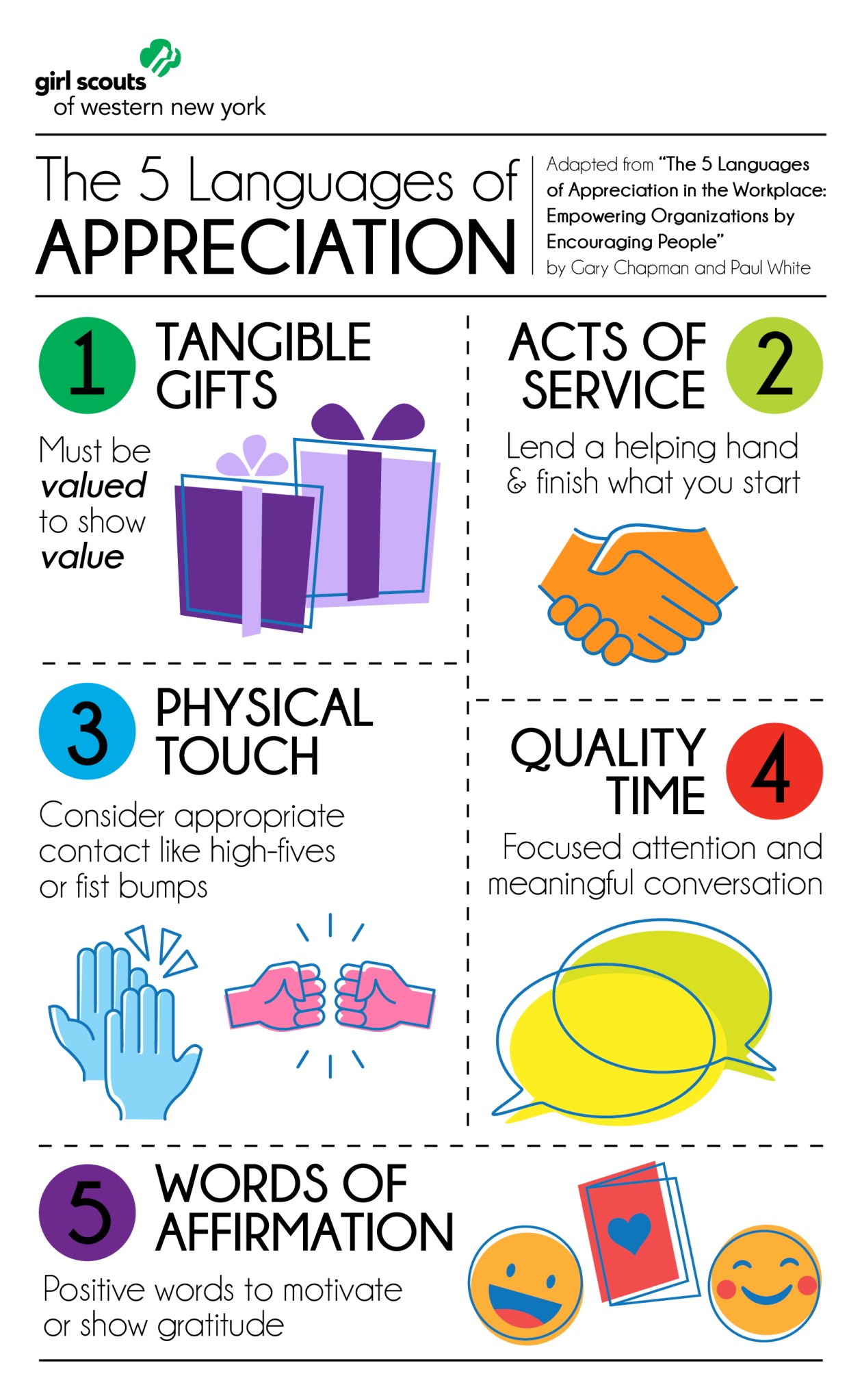 The 5 Languages of Appreciation – GSWNY Blog